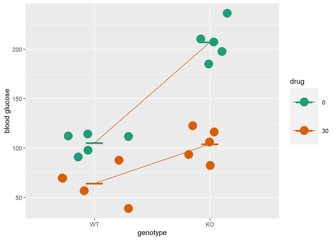 Chapter 28 Introduction To Anova Jabstb Statistical Design And Analysis Of Experiments With R