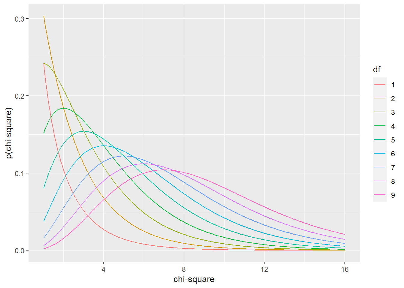 Chapter 18 The Chi Square Distribution Jabstb Statistical Design And Analysis Of Experiments