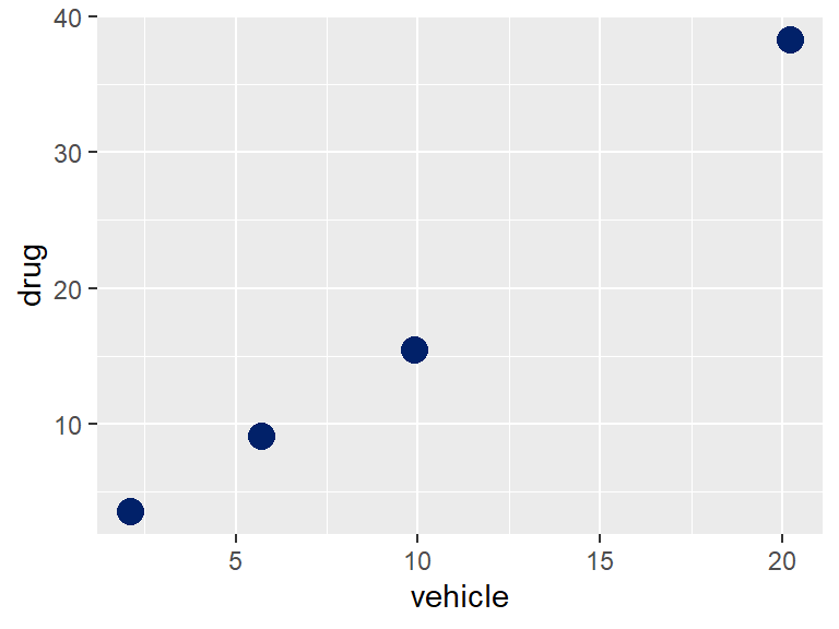 Chapter 24 Simulating Correlated Variables Jabstb Statistical Design And Analysis Of