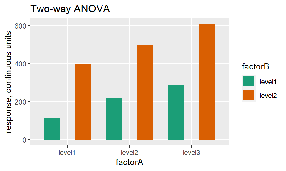 Chapter 28 Introduction To Anova Jabstb Statistical Design And Analysis Of Experiments With R